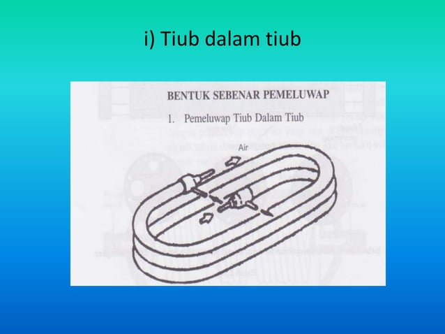 S3 Lec 2 (Pemeluwap) Note | PPTX