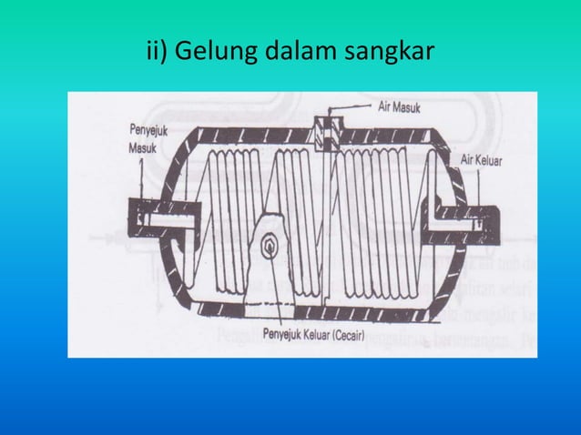 S3 Lec 2 (Pemeluwap) Note | PPTX