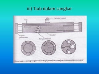 S3 Lec 2 (Pemeluwap) Note | PPTX