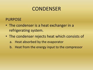 S3 Lec 2 (Condenser) Note | PPTX