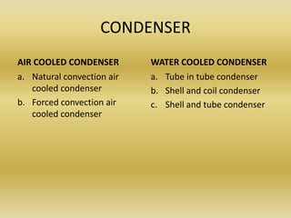 S3 Lec 2 (Condenser) Note | PPTX