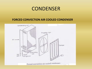 S3 Lec 2 (Condenser) Note | PPTX