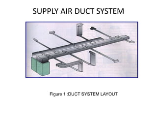 S3 Lec 7 (air flow rate) | PPTX