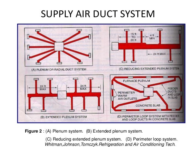 S3 Lec 7 (air flow rate)