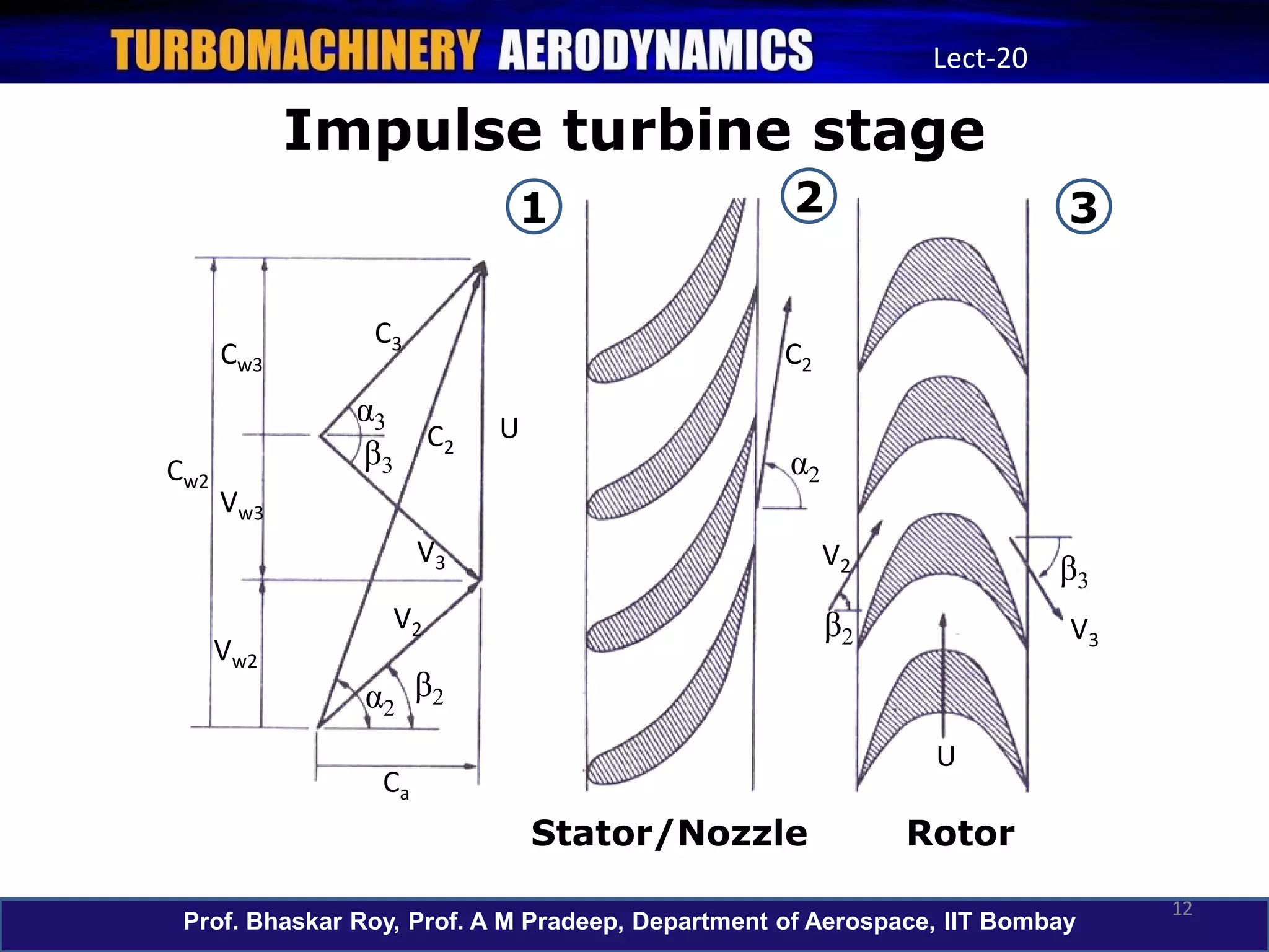 Axial flow turbine | PDF