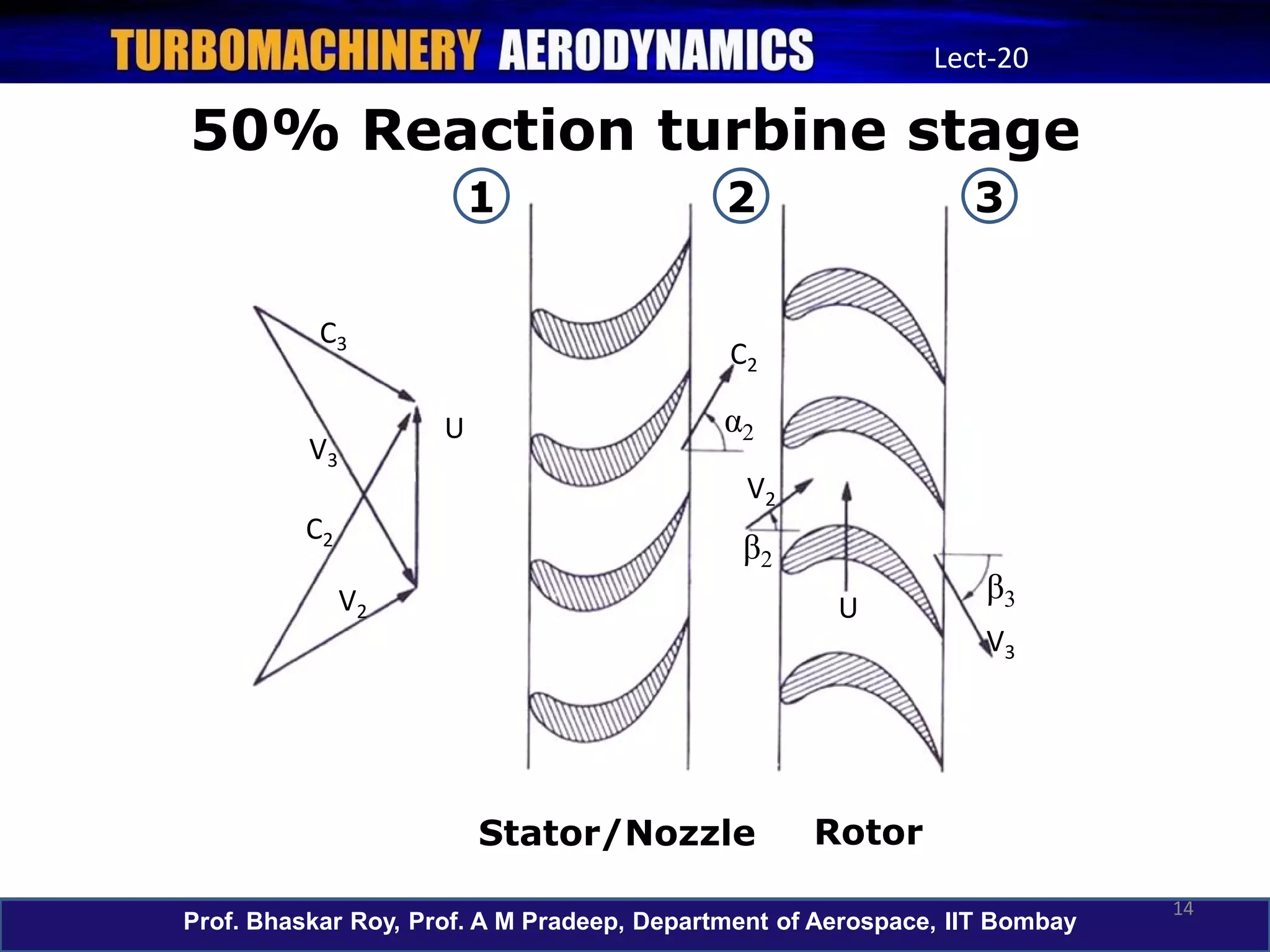 Axial Flow Turbine Pdf