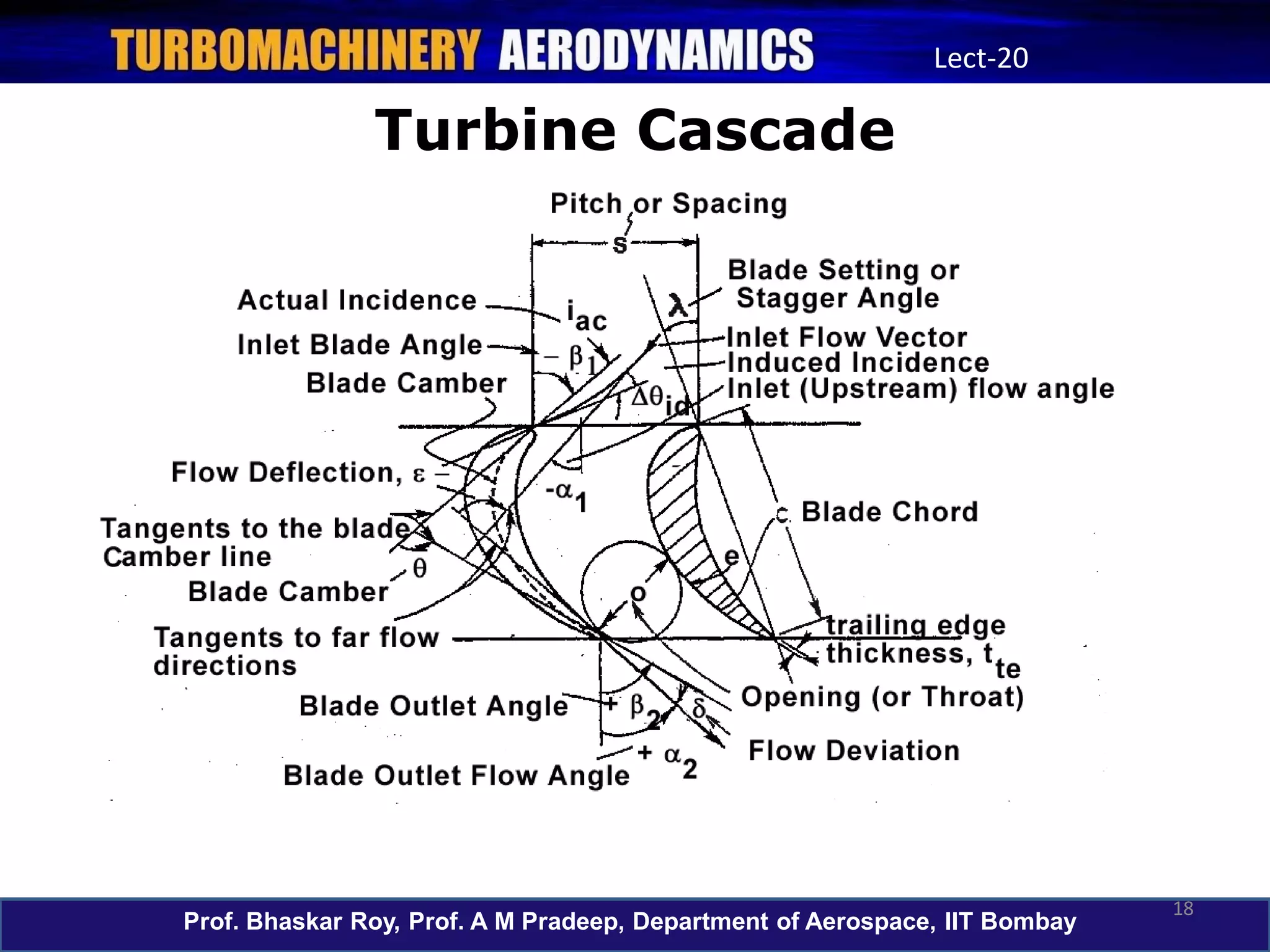 Axial flow turbine | PDF