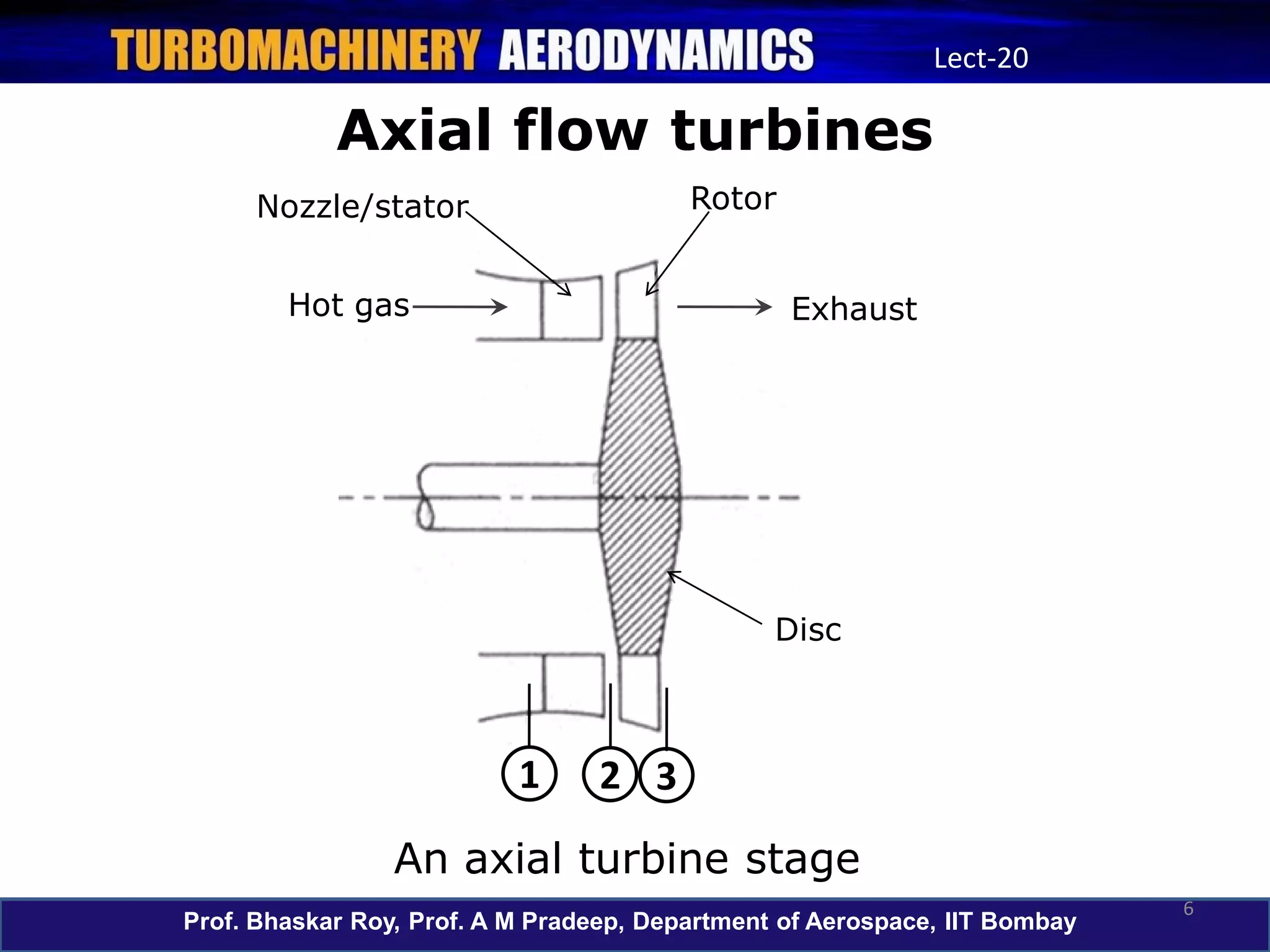 Axial flow turbine | PDF