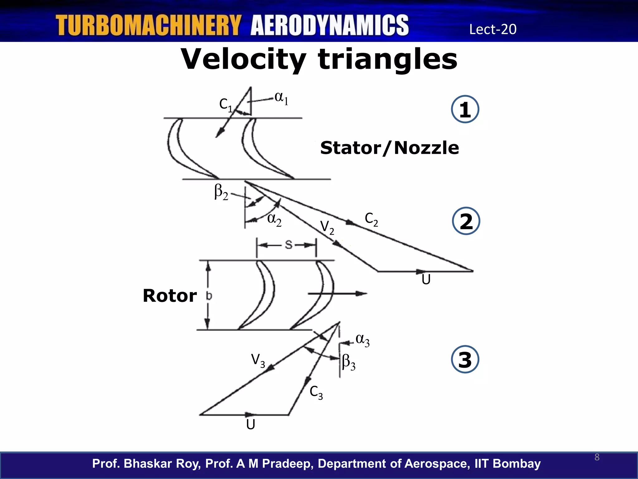 Axial flow turbine | PDF