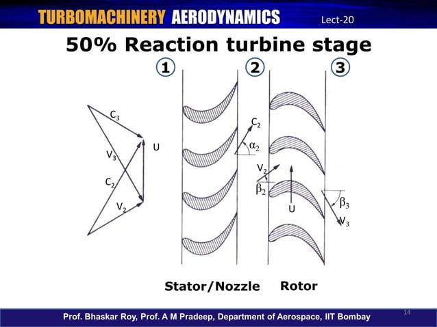 Axial flow turbine | PDF
