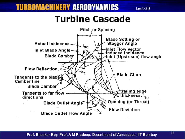 Axial flow turbine | PDF