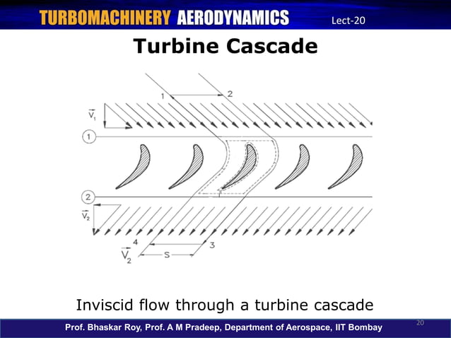 Axial flow turbine | PDF