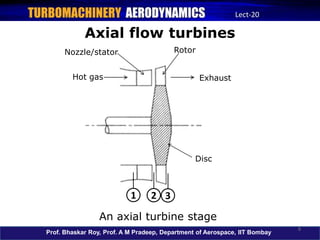 Axial flow turbine | PDF