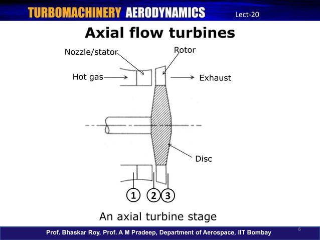 Axial flow turbine | PDF