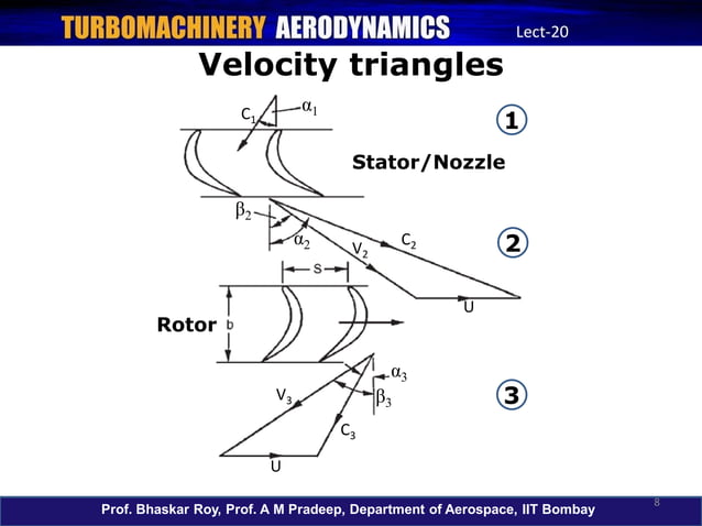 Axial flow turbine | PDF