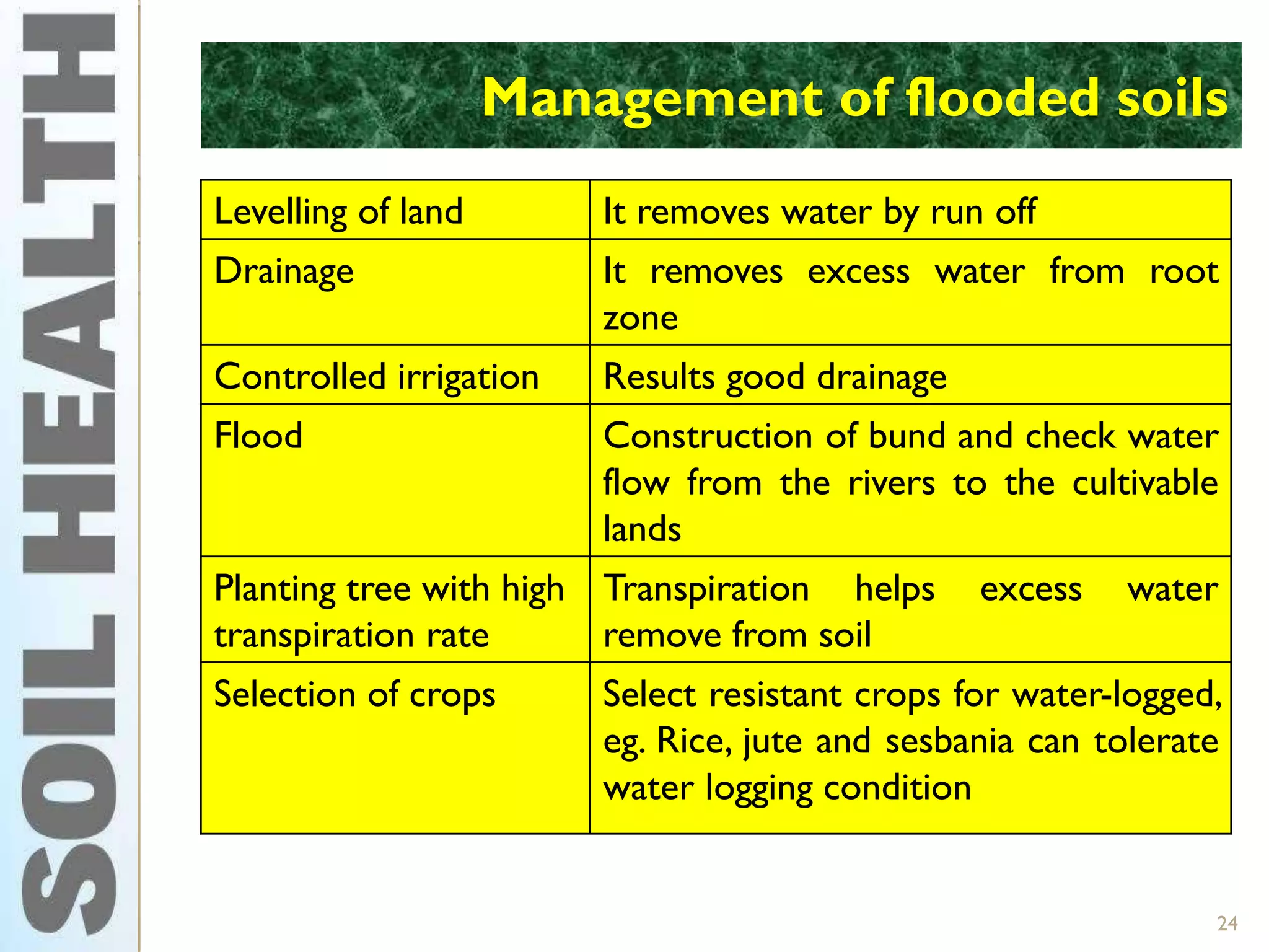 Flooded soils – formation, characteristics and management | PDF