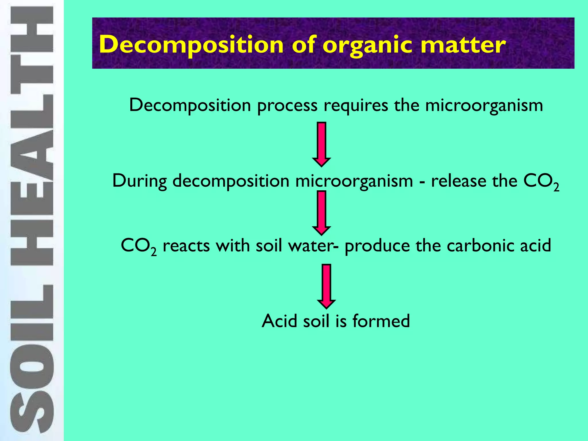 Acid soil and acid sulphate soil, genesis and characteristics | PDF