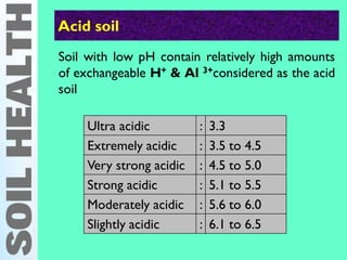 Acid soil and acid sulphate soil, genesis and characteristics | PDF