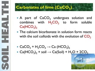 Lime requirement of acid soil, liming materials, reclamation and ...