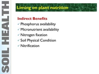 Lime requirement of acid soil, liming materials, reclamation and ...