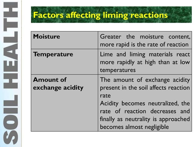 Lime requirement of acid soil, liming materials, reclamation and ...