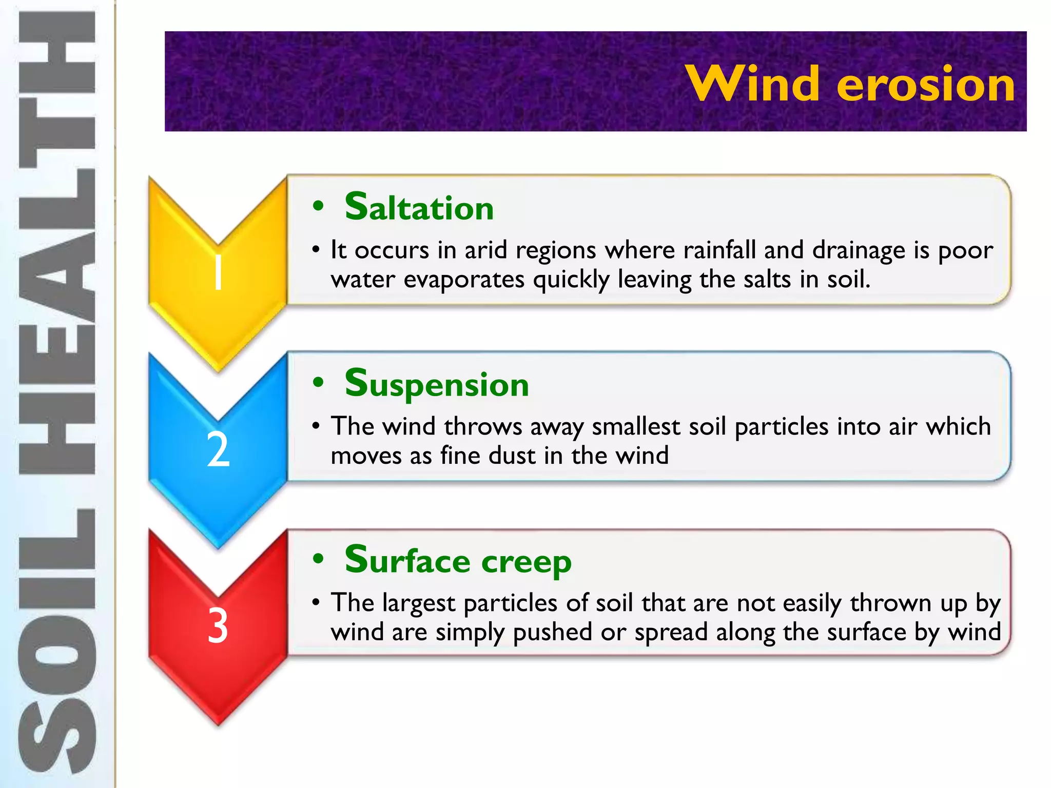 Eroded soil – genesis, types and characteristics water sheet, rill ...