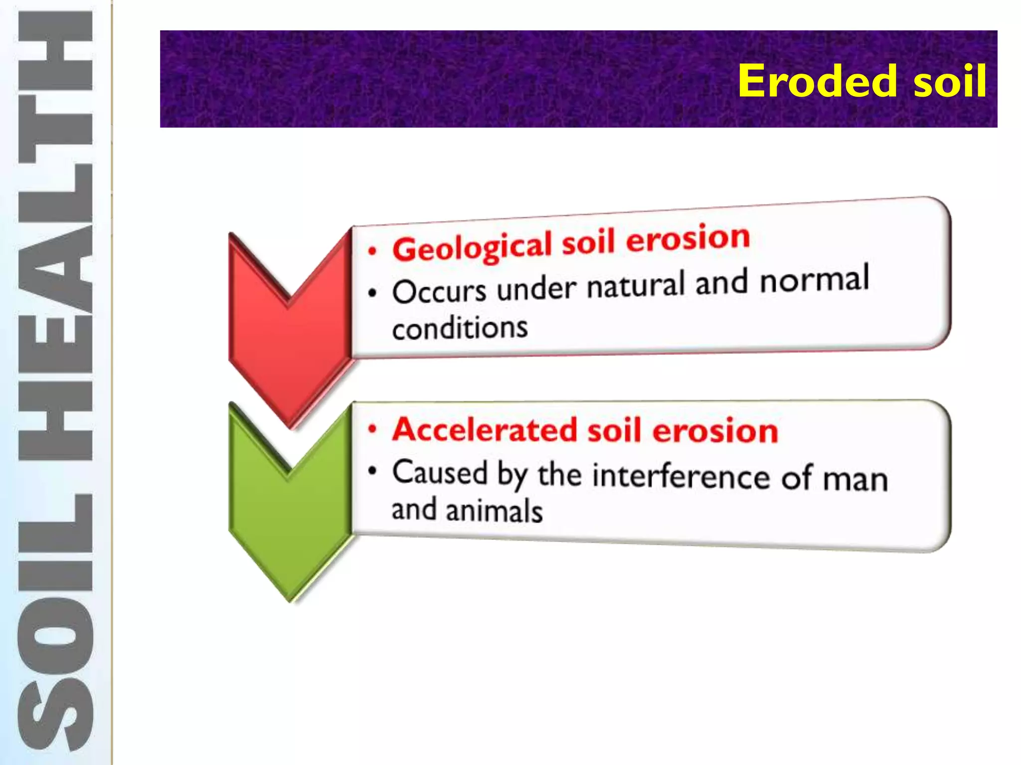 Eroded soil – genesis, types and characteristics water sheet, rill ...