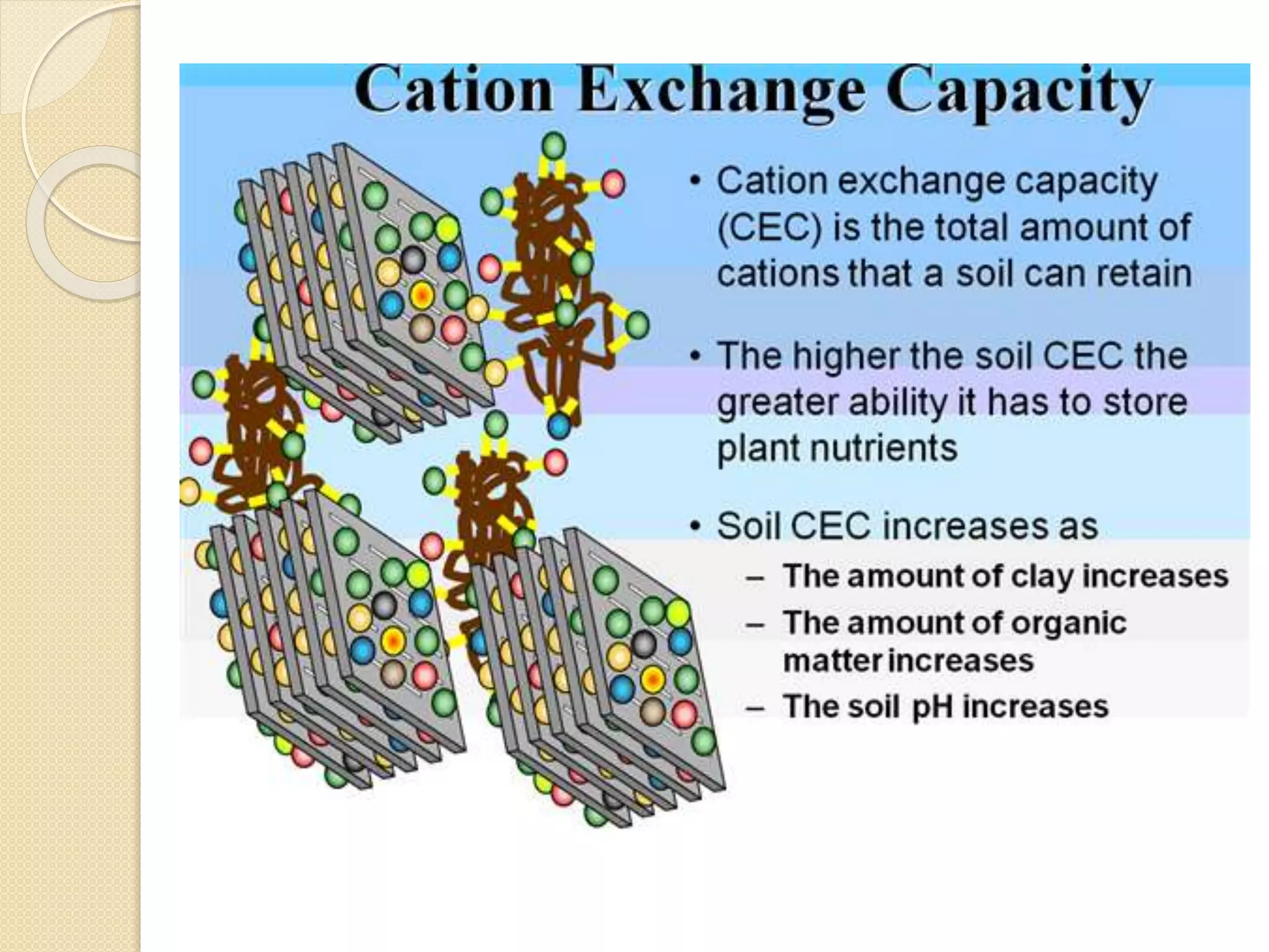 Sources of charges in soil | PPTX