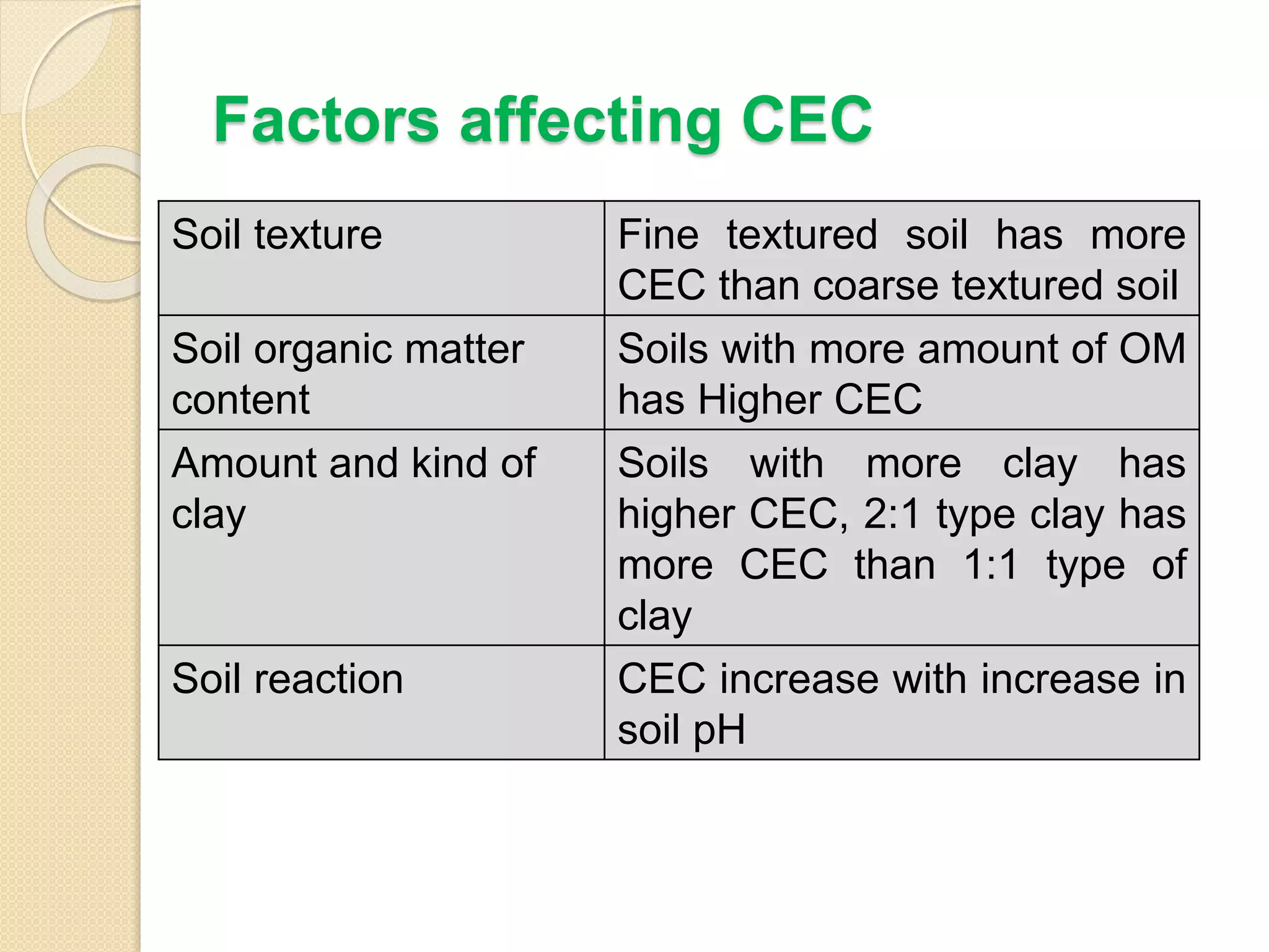 Sources of charges in soil | PPTX
