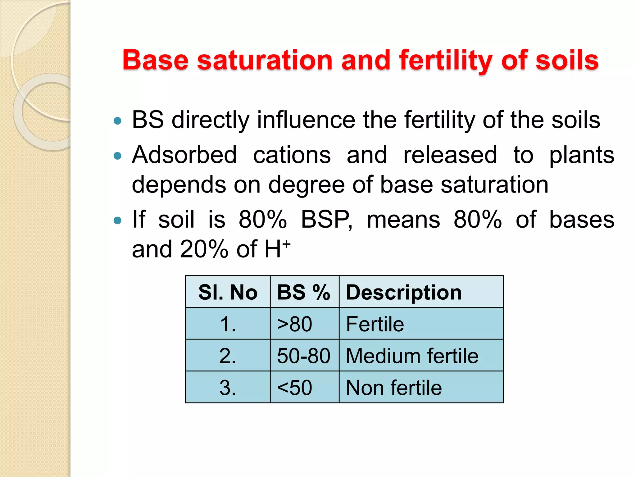 Sources of charges in soil | PPTX