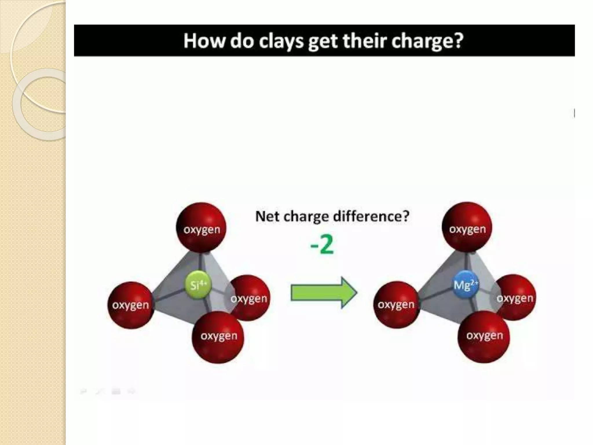 Sources of charges in soil | PPTX