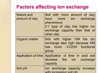 Sources of charges in soil | PPTX