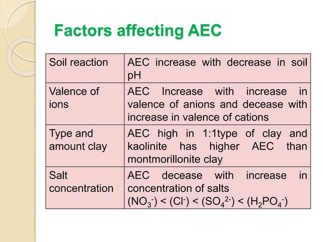Sources of charges in soil | PPTX