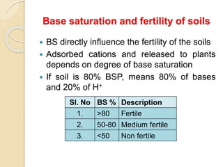 Sources of charges in soil | PPTX