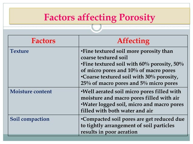 Soil bulk density particle density | PPTX