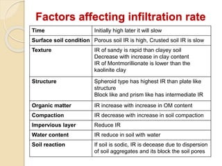 Soil water movement | PPTX