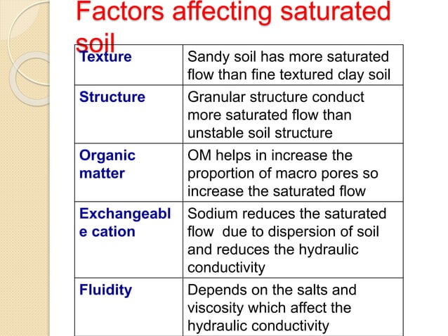 Soil water movement | PPTX | Gardening | Home & Garden