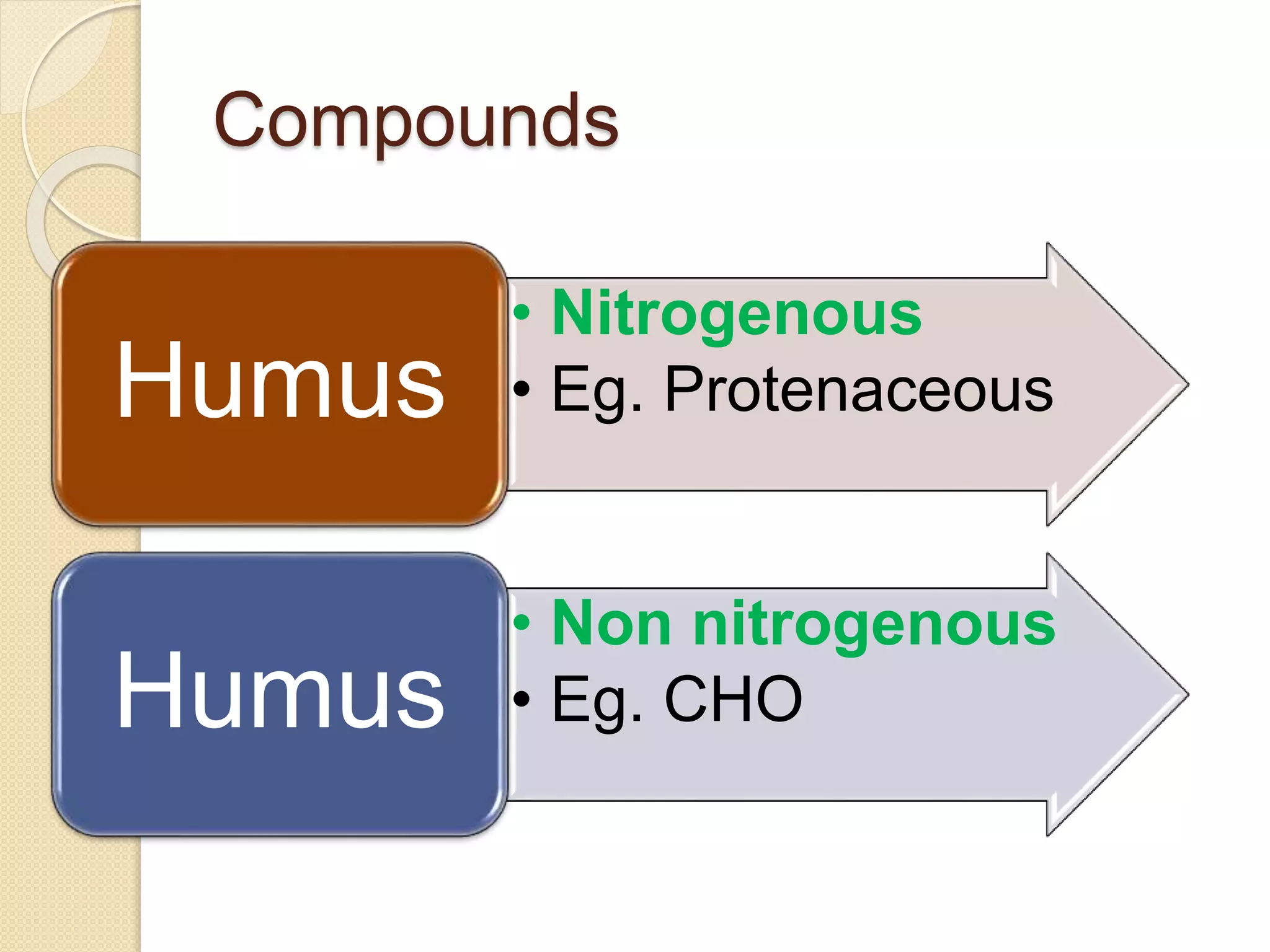 Humic substances | PPTX
