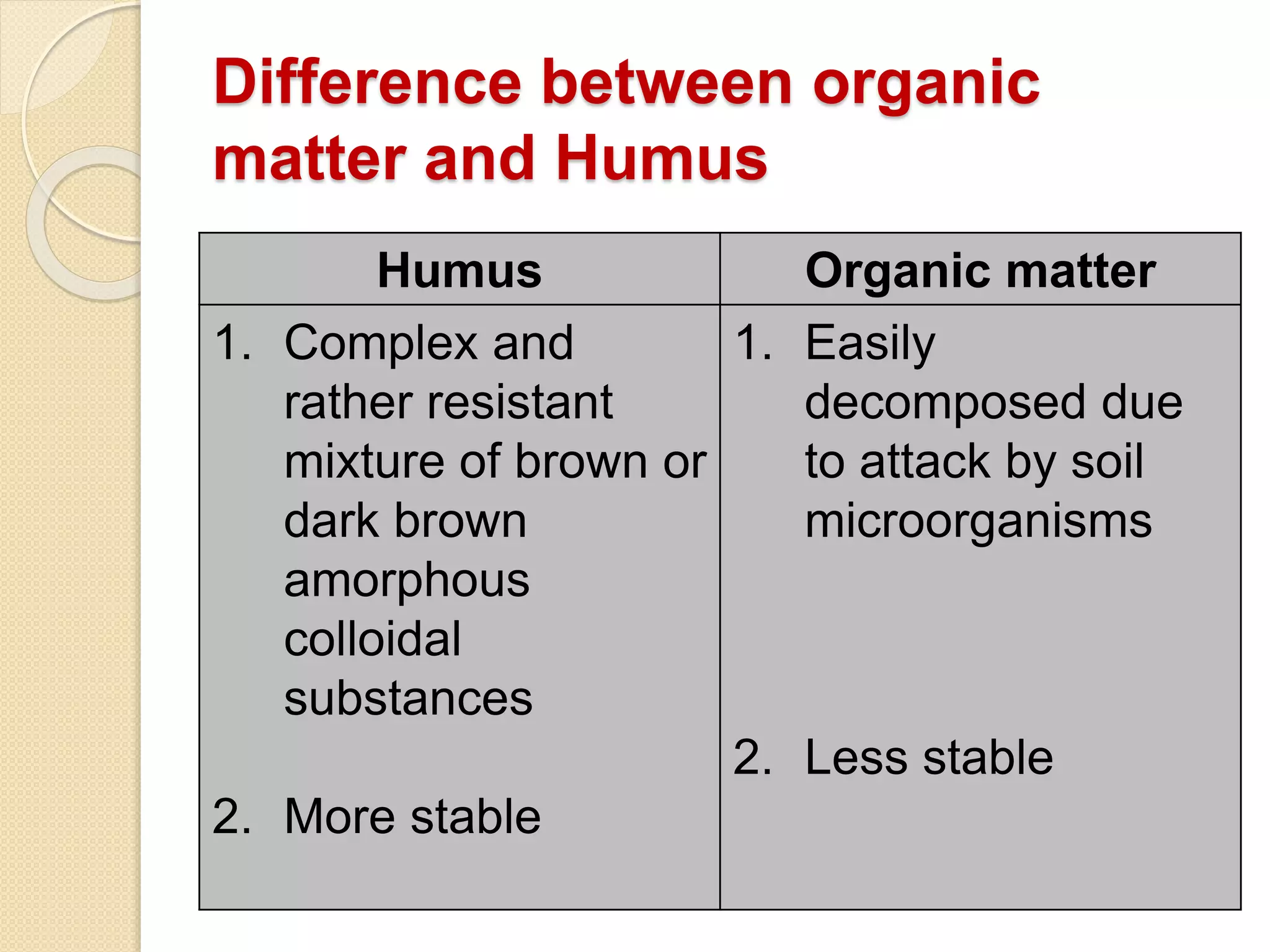 Humic substances | PPTX