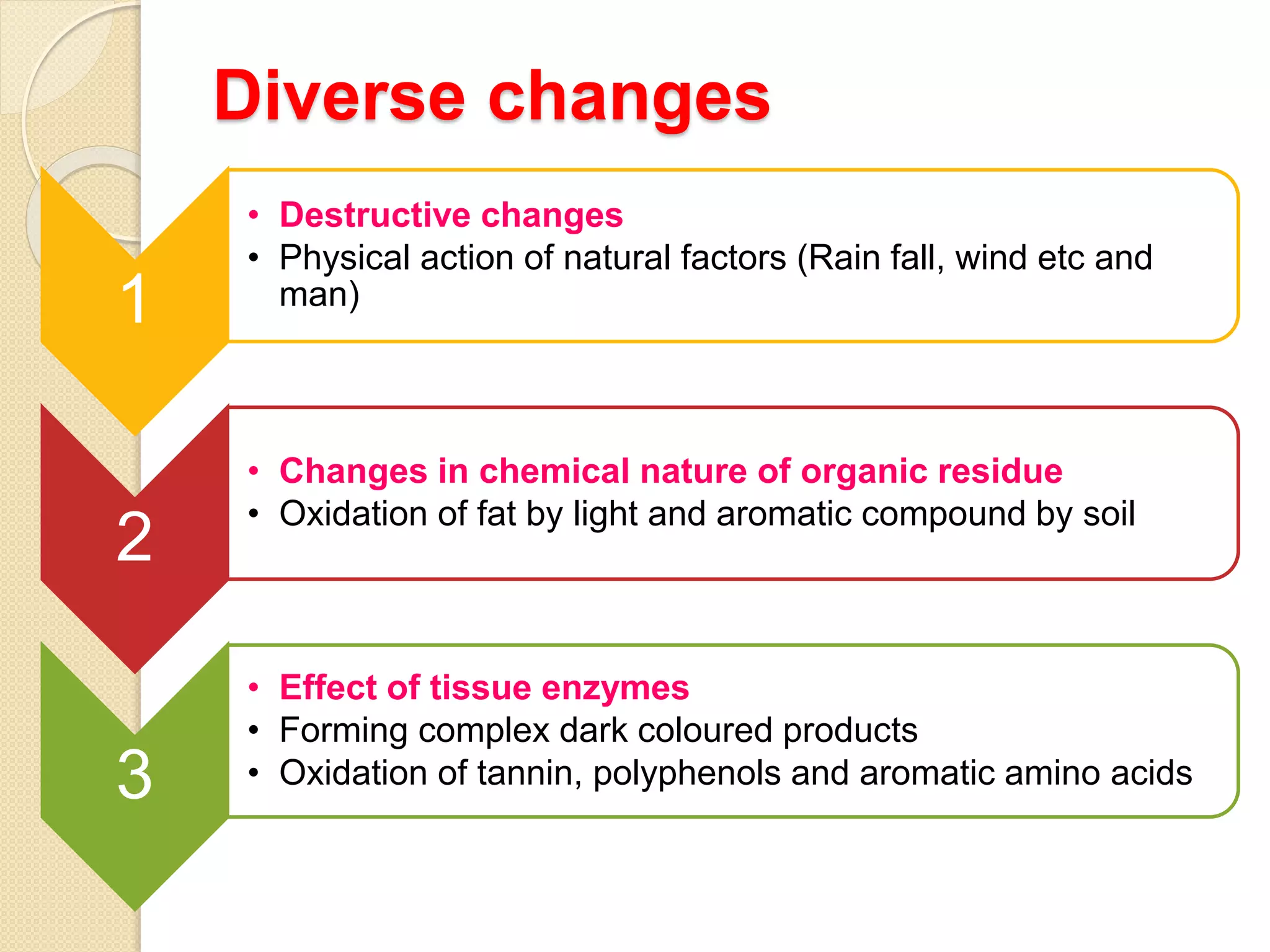 Humic substances | PPTX