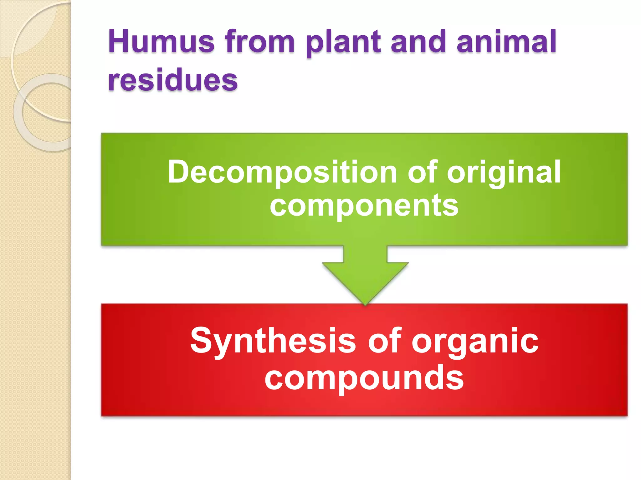 Humic substances | PPTX