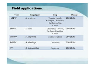 Lec. 10 rkp pidm_biological methods | PPTX