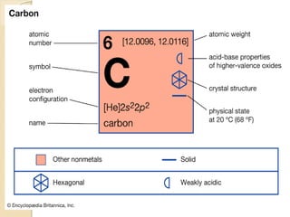 Lec.32. soil carbon sequestration and carbon tradingLec.32. soil carbon ...