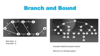 Lec 2 1 informed search | PDF | Search | Internet
