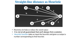 Lec 2 1 informed search | PDF | Search | Internet