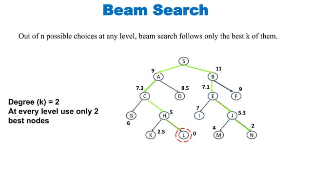 Lec 2 1 informed search | PDF | Search | Internet