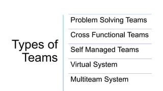 Lec-22-3.pptx Types of Teams in organizational behavior | PPT