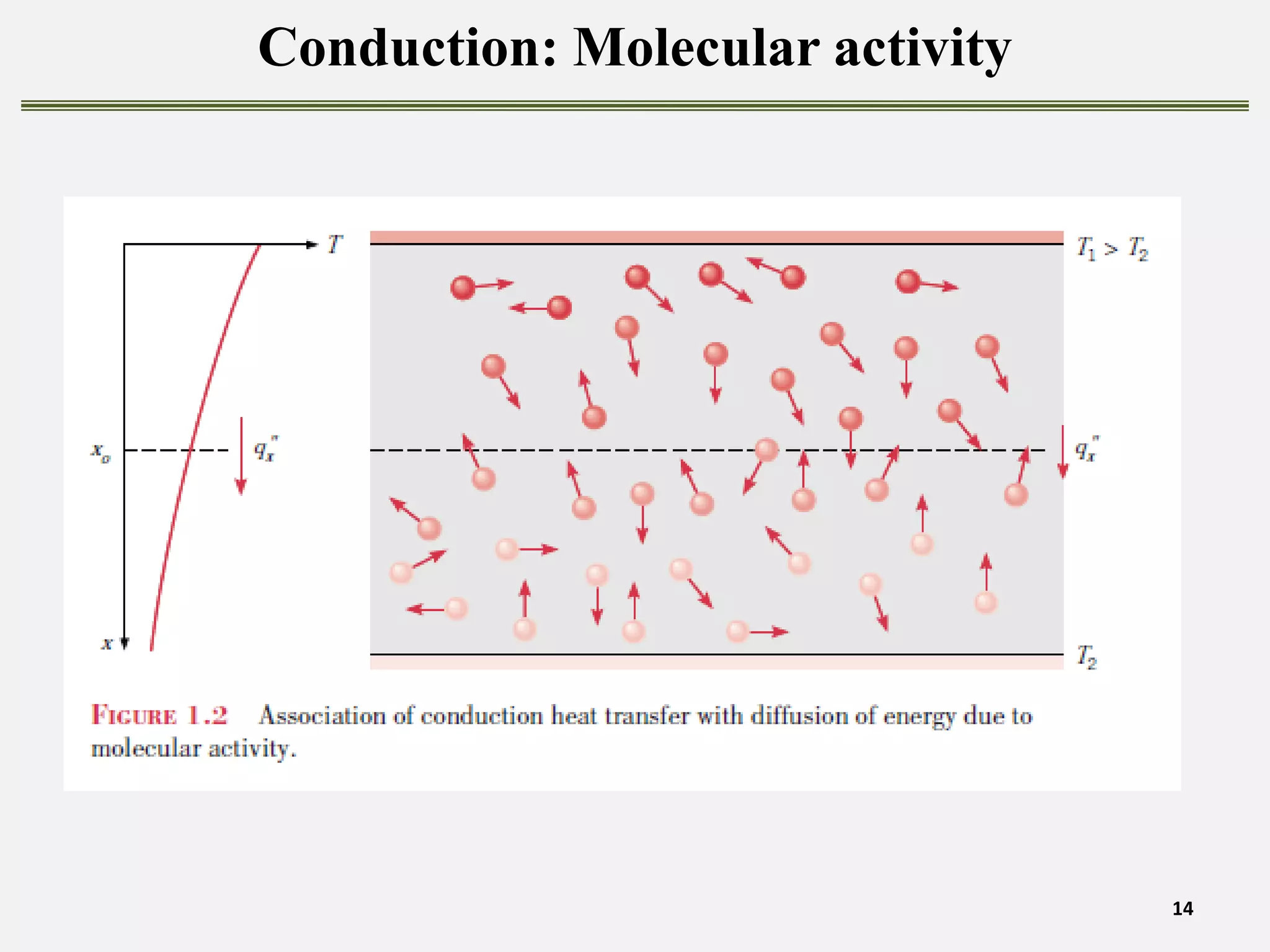 heat transfer operation | PDF