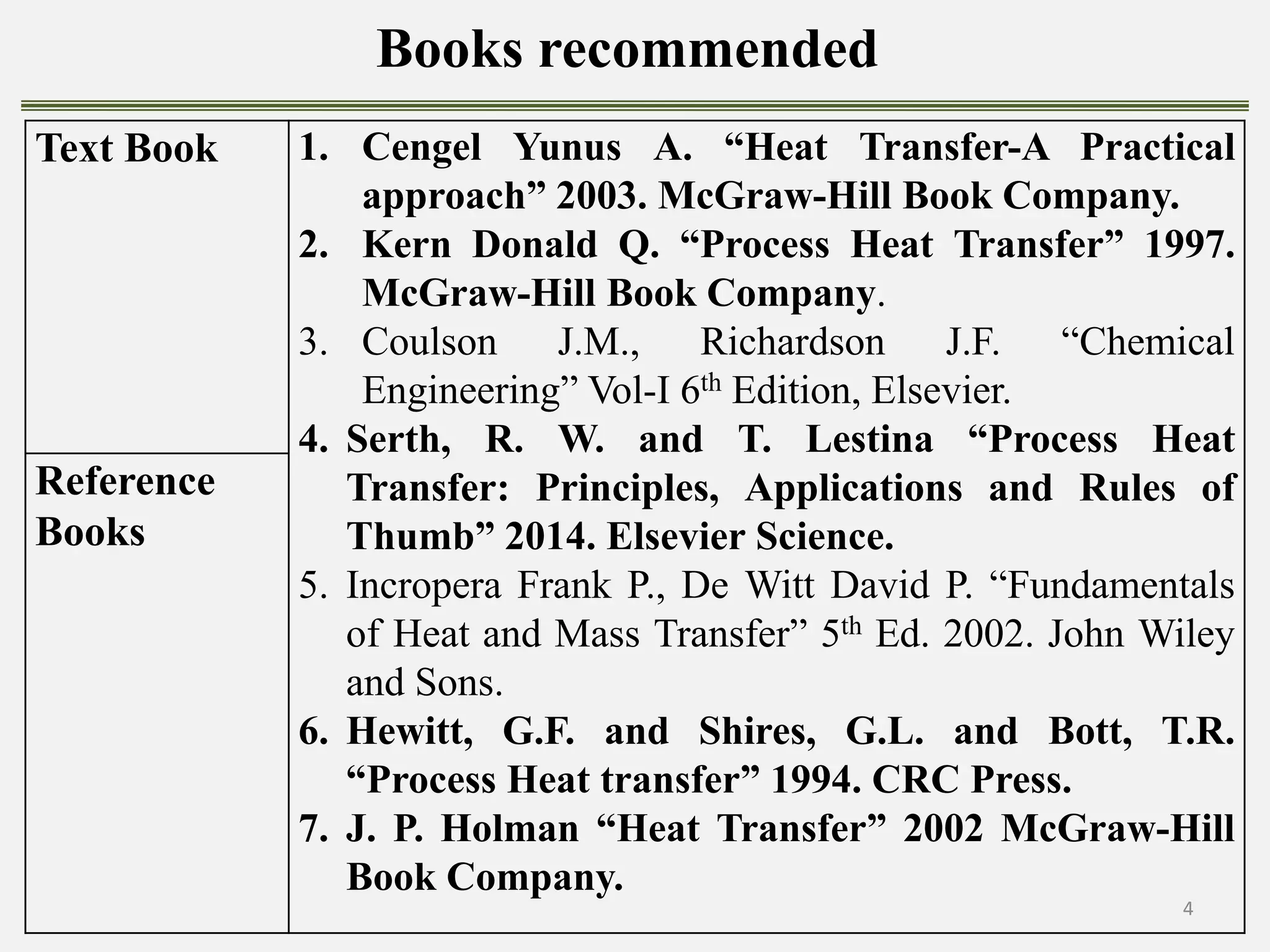 heat transfer operation | PDF