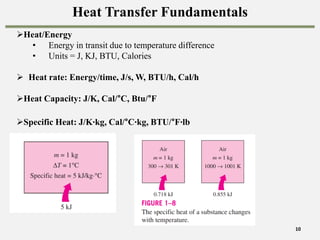 heat transfer operation | PDF